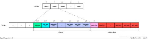 Tflite Flatbuffersflatbuff 数据类型 Csdn博客 Tflite Flatbuffersflatbuff 数据类型 Csdn博客