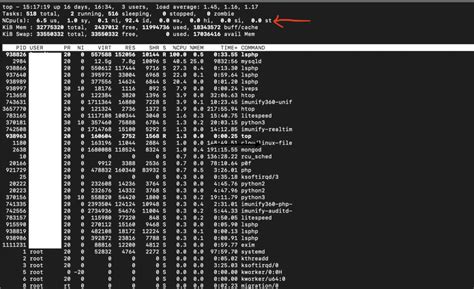 Memahami Cpu Steal Time Andry Yudianto