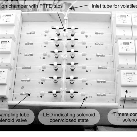 Photograph Of The Sampling Device With 12 Sampling Tubes Fitted To The