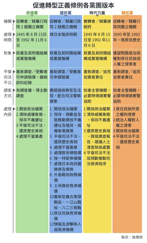 促進轉型正義條例三讀通過，政治受難者可望恢復名譽 前科一併塗銷 風傳媒