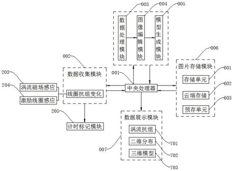 一种涡流探伤检测系统的制作方法