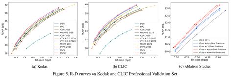 近几年cvpr图像压缩总结深度学习图像压缩cvpr Csdn博客 近几年cvpr图像压缩总结深度学习图像压缩cvpr Csdn博客
