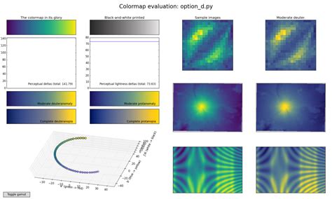 默认配色辣眼睛？！那是你没发现这些宝藏学术颜色包colormaps~~ Csdn博客