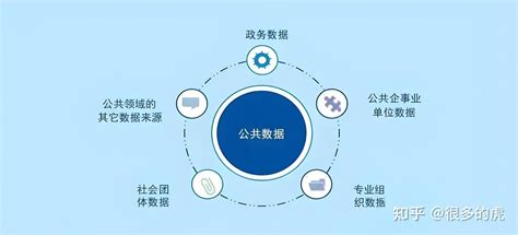 国家数据局 数据领域常用名词解释（第一批）“公共数据” 解读 知乎