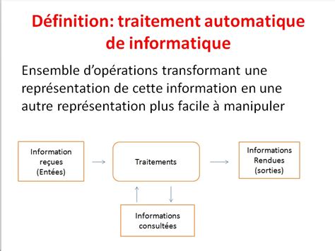 Définition Informatique