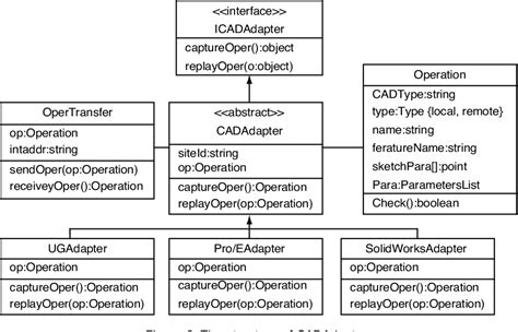 Figure 3 From Design And Implementation Of Synchronized Collaborative System Upon Heterogeneous