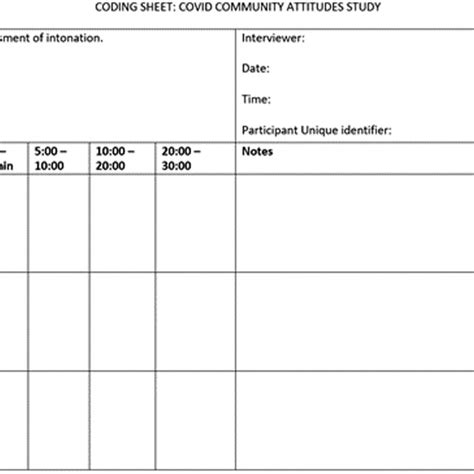 Extract Of Coding Template For Interview Field Notes Download Scientific Diagram