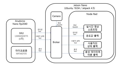 Github Jangseokcheonembeddedsystem 임베디드 시스템 관련 자료