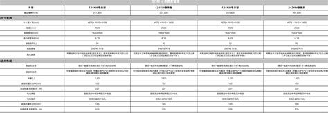 比亚迪汉dmi怎么样？比亚迪汉dmi配置？边界互联