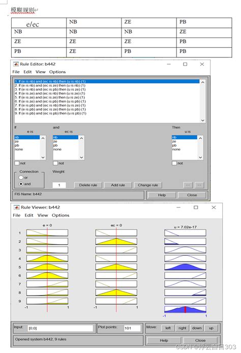 Matlab仿真 采用 matlab 设计常规 PID 控制器 采用 matlab 设计常规的模糊逻辑控制器采用 matlab 设计模糊自适应整定 PID 控制器处理被控对象 常见问题及