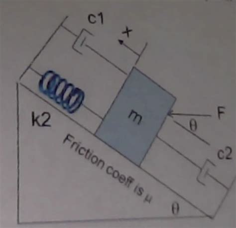 Solved Derive The Equation Of Motion For The System Shown Chegg