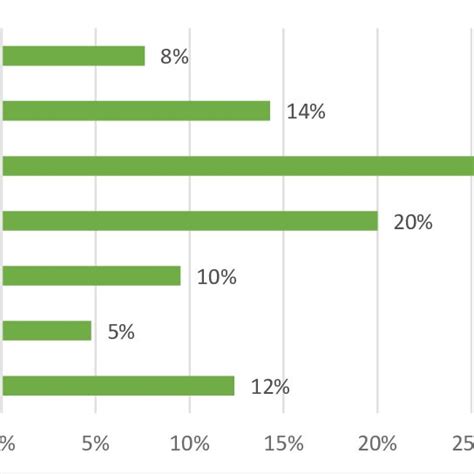 2 Bluetooth Pairing Process Download Scientific Diagram