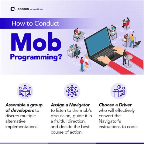 codoid innovations on linkedin mobprogramming programming appdevelopment mobiledevelopment…