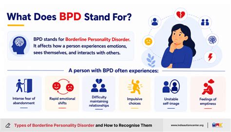 Types Of Borderline Personality Disorder Bpd Explained