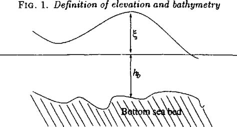 Figure 1 From Finite Element Approximations To The System Of Shallow Water Equations Part I