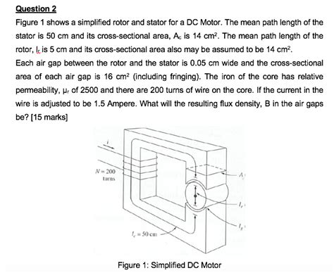 Solved Figure Shows A Simplified Rotor And Stator For A DC Chegg
