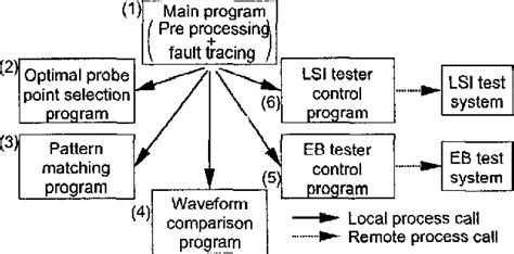 Figure 1 From Automatic Eb Fault Tracing System By Successive Circuit Extraction From Vlsi Cad