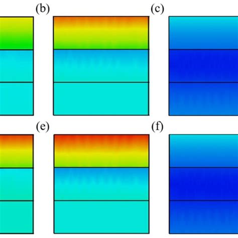 PDF Optimal Design Of Multilayer Radar Absorbing Materials A Simulation Optimization Approach