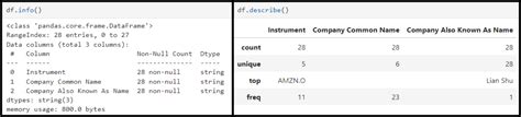 Dataframe Manipulation With Pandas A Beginners Guide Devportal