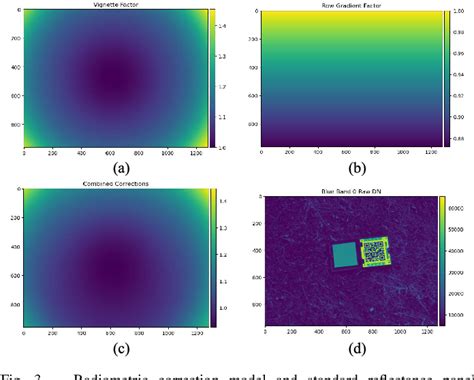 Figure 3 From A Robust Multispectral Point Cloud Generation Method