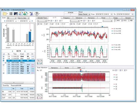 HIOKI PQ3198 Power Quality Analyser NWI Instrumentation