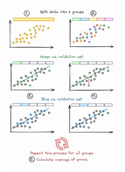 Segun Umoru On Linkedin Data Datascience Machinelearning