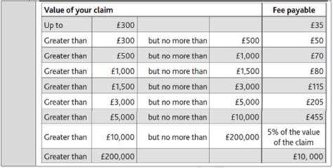 D4 Claim Form And Particulars Of Claim Flashcards Quizlet