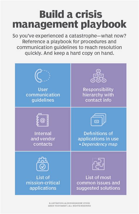What Is A Runbook And What Is It Used For