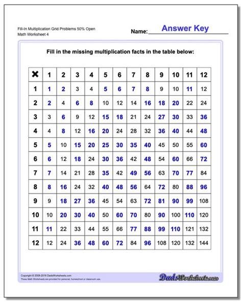 Multiplication Grid Free Worksheets Samples