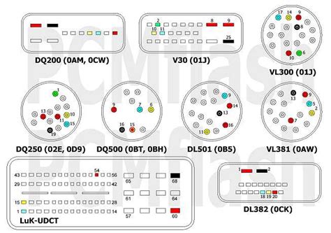 Ecu P N 5010168 Roo Pinout Unraveling The Wiring Configuration