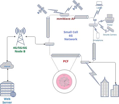 Positioning Of Proposed Spiral Flower Cladding Photonic Crystal Fiber Download Scientific Positioning Of Proposed Spiral Flower Cladding Photonic Crystal Fiber Download Scientific