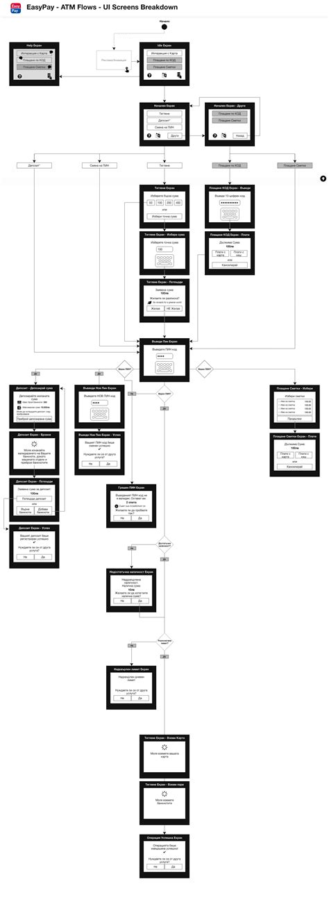 Atm Design On Behance