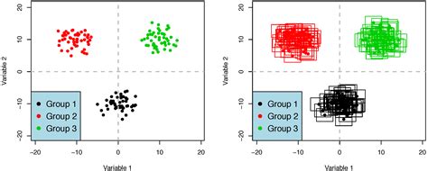 A Maximum Entropy Fuzzy Clustering Approach For Cancer Detection When