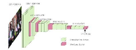 Vgg16 Feature Extraction Network Download Scientific Diagram