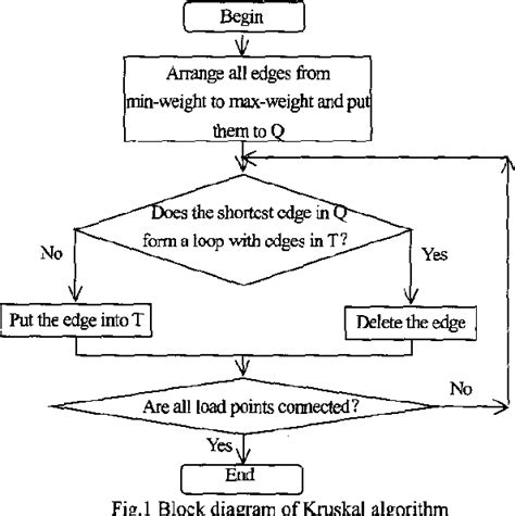 Figure 1 From An Improved Minimum Cost Spanning Tree For Optimal