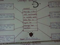 8 Best Multi Flow Map Ideas Multi Flow Map Flow Map Thinking Maps