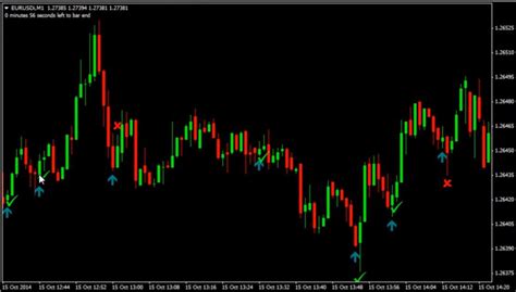 Who Is Good At Binary Option Ea And Indicator Coding An Order To Develop The Technical