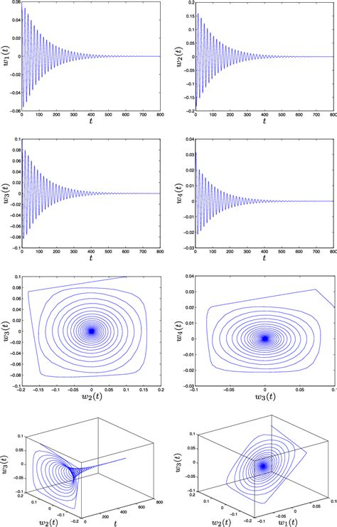 Figure 1 From Comparative Exploration On Bifurcation Behavior For