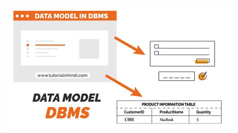 Data Models In Dbms In Hindi डेटा मॉडल क्या है इसके प्रकार Pdf 2025 Tutorial In Hindi