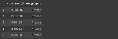 Pandas Vs Sql Explained With Examples Towards Data Science