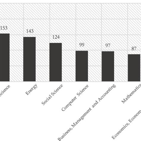 Pdf Analytic Network Process Anp Method A Comprehensive Review Of
