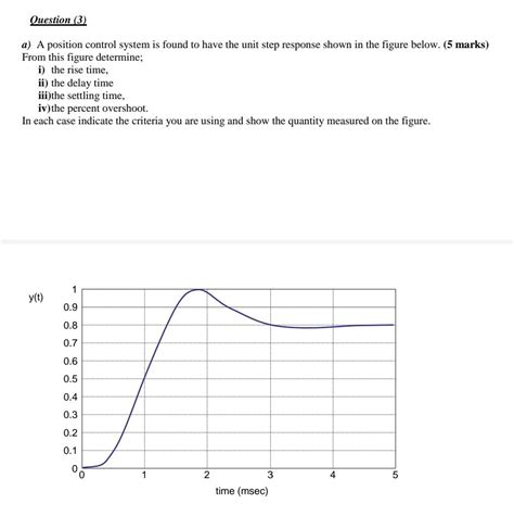 Solved Question A A Position Control System Is Found To Chegg