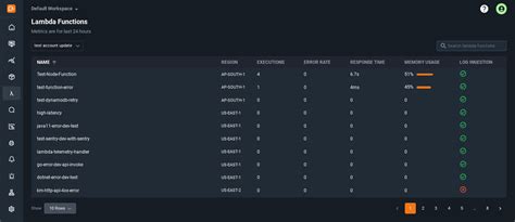 Lambda Functions Kloudmate Documentation