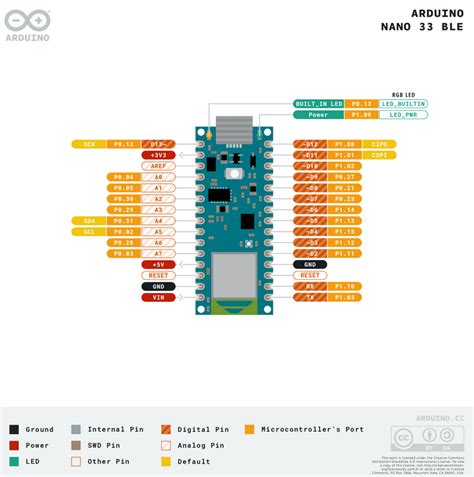 NANO 33 BLE PWM Pinout Error In Docs Programming Arduino Forum