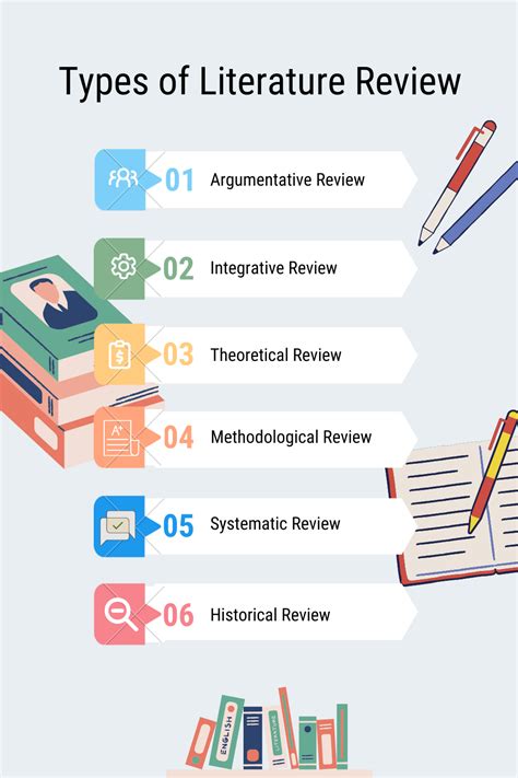 Types Of Literature Review Writing Services Dissertation Writing