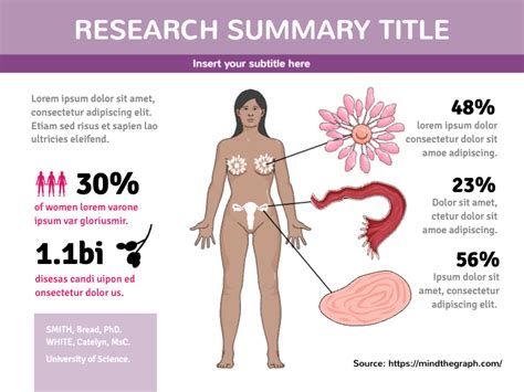 Research Summary Infographic Templates