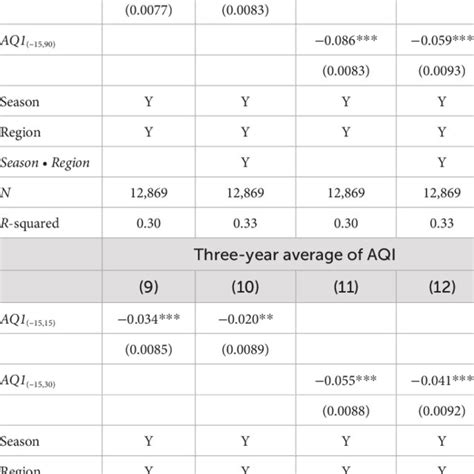 Mean Value Of Air Quality Index AQI And Conception Behavior Download Scientific Diagram