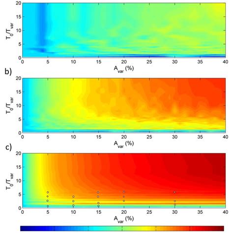 Limit Chip Width Of Time Varying Case Relatively To Limit Chip Width Download Scientific