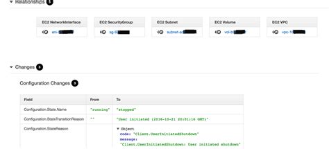IT Governance In A Dynamic DevOps Environment AWS DevOps Developer