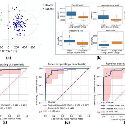 A Orthogonal Projection On Latent Structure Discriminant Analysis